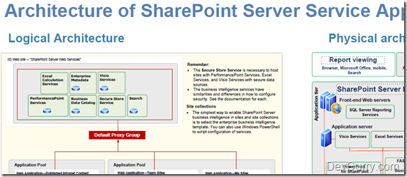 Business Intelligence in SharePoint 2010